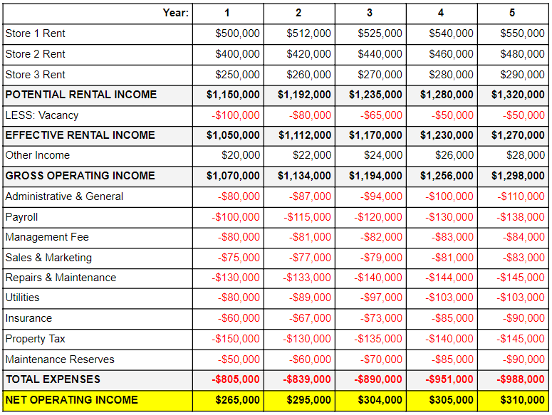How To Estimate Commercial Real Estate Property Taxes FNRP