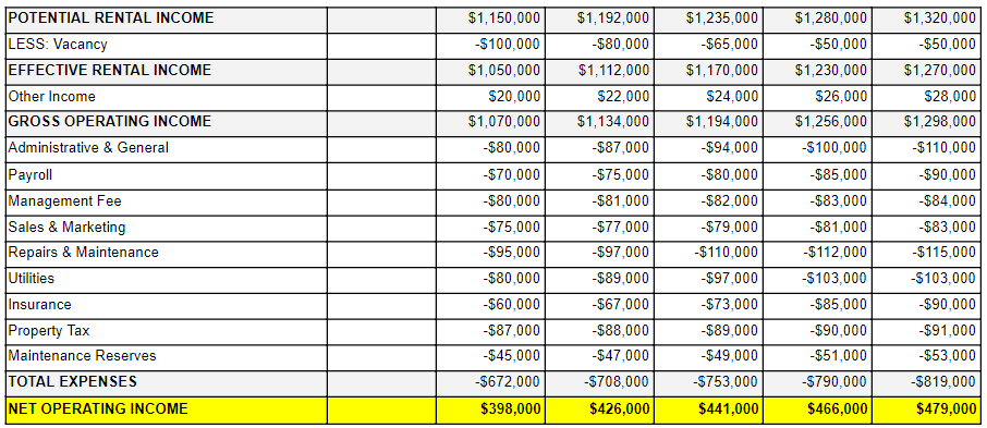 Debt Yield Calculation Importance For Commercial Real Estate FNRP