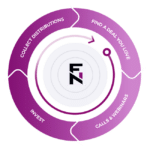 First National Realty Partners | Commercial Real Estate Investing