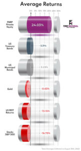 Track Record - First National Realty Partners