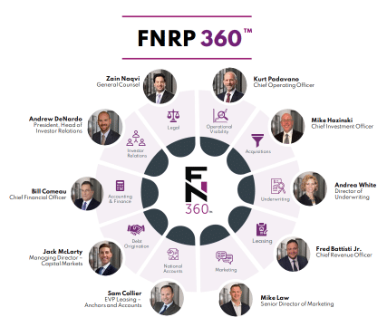 FNRP360 - First National Realty Partners