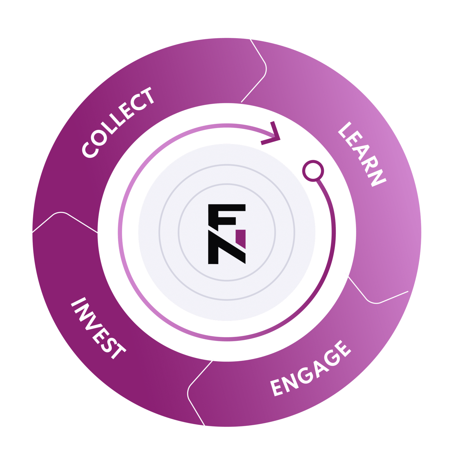 How It Works - First National Realty Partners